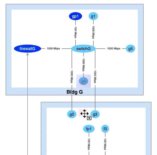Graph Editing | Tom Sawyer Software